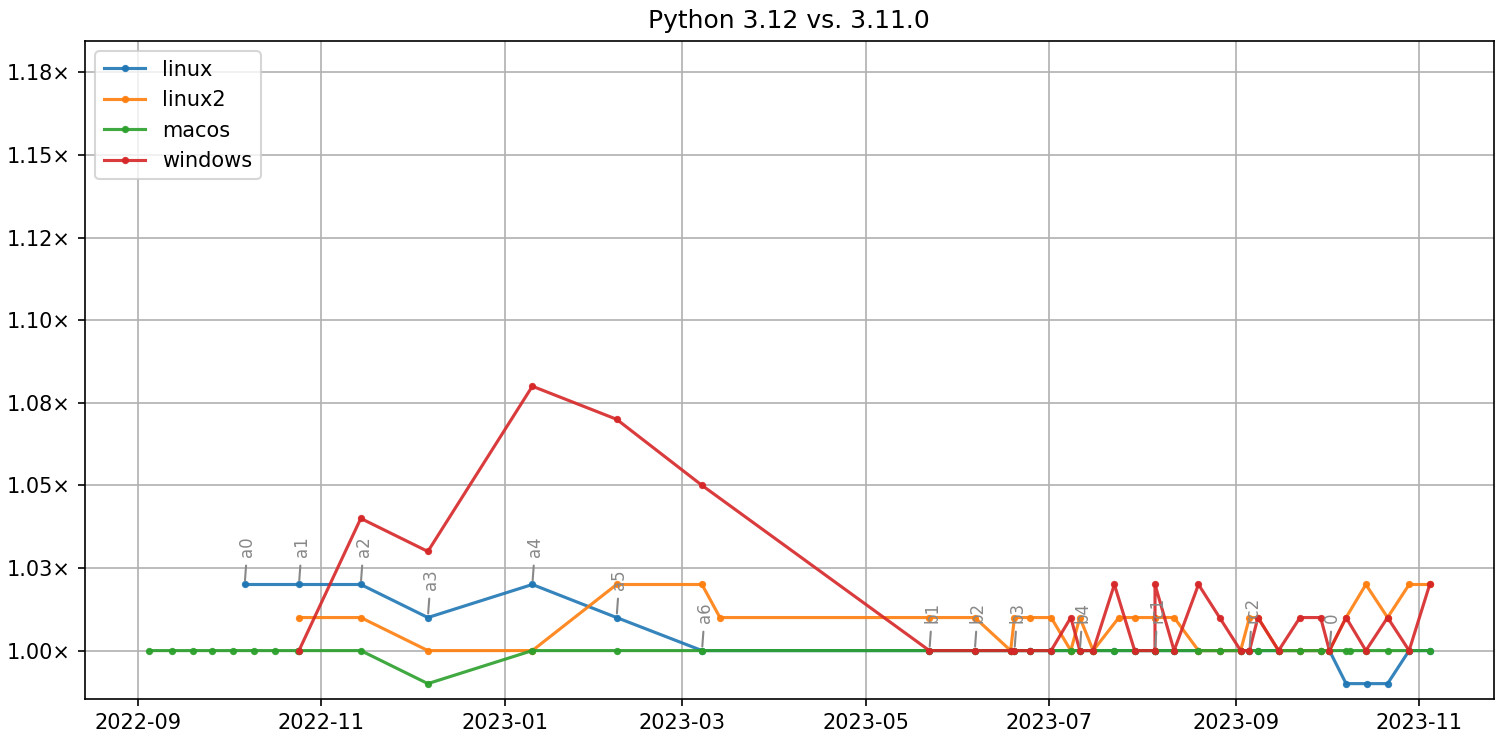 ¿qué Hay De Nuevo En Python 312emk 9918